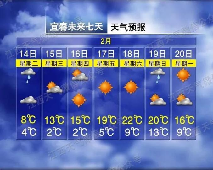 升温!最高24℃!江西未来几天 澎湃号·媒体 澎湃新闻 The Paper
