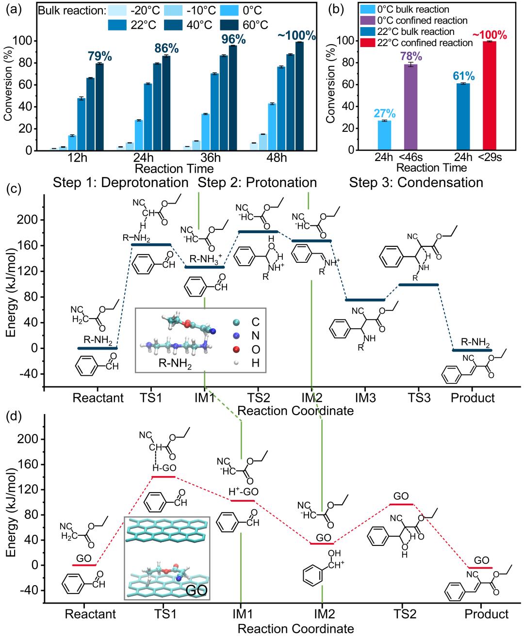 中科院理化所江雷院士团队Matter：基于二维层流膜体系实现高效限域流动反应_澎湃号·湃客_澎湃新闻-The Paper