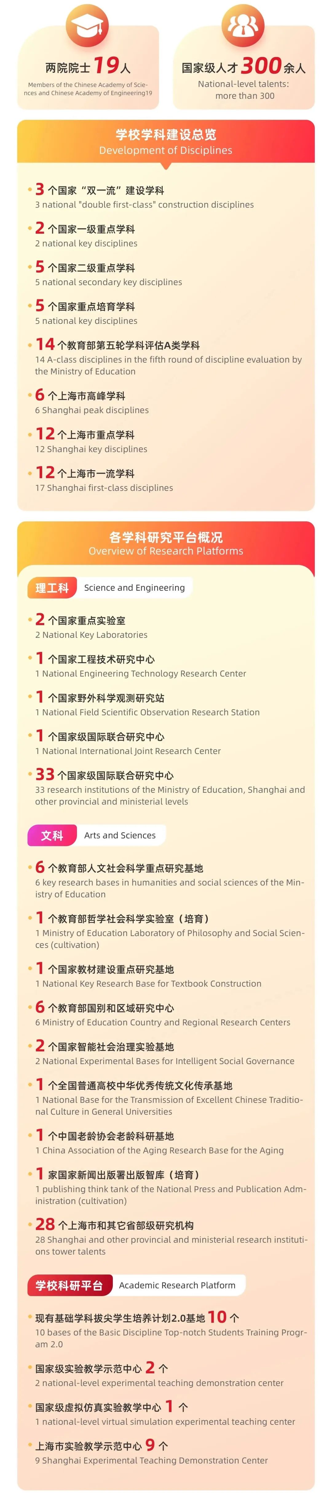 华东师大全球寻人！优秀如你，年轻如你！_澎湃号·政务_澎湃新闻-The Paper