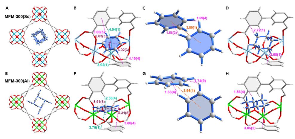 福建物构所苏孔钊述评Chem：调控金属有机框架材料的孔环境实现高效苯吸附和苯/环己烷分离_澎湃号·湃客_澎湃新闻-The Paper