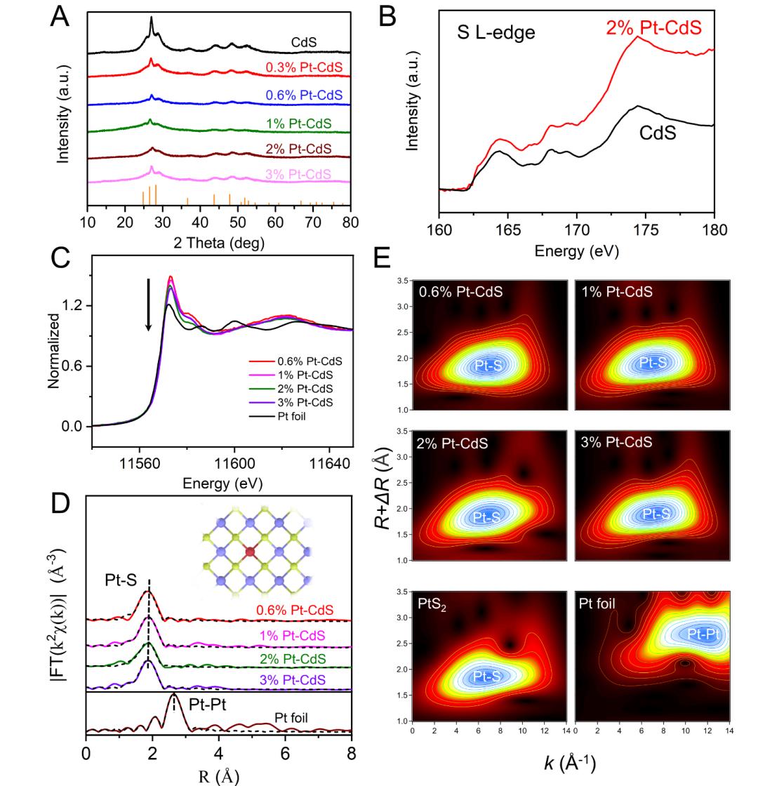 吴宇恩/徐甲强：精确调控Pt₁-CdS单原子层催化剂位点密度提升光催化氢产物_澎湃号·湃客_澎湃新闻-The Paper