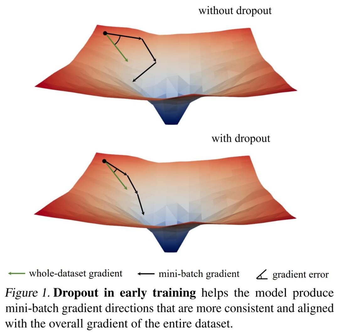 改进Hinton的Dropout：可以用来减轻欠拟合了_澎湃号·湃客_澎湃新闻-The Paper