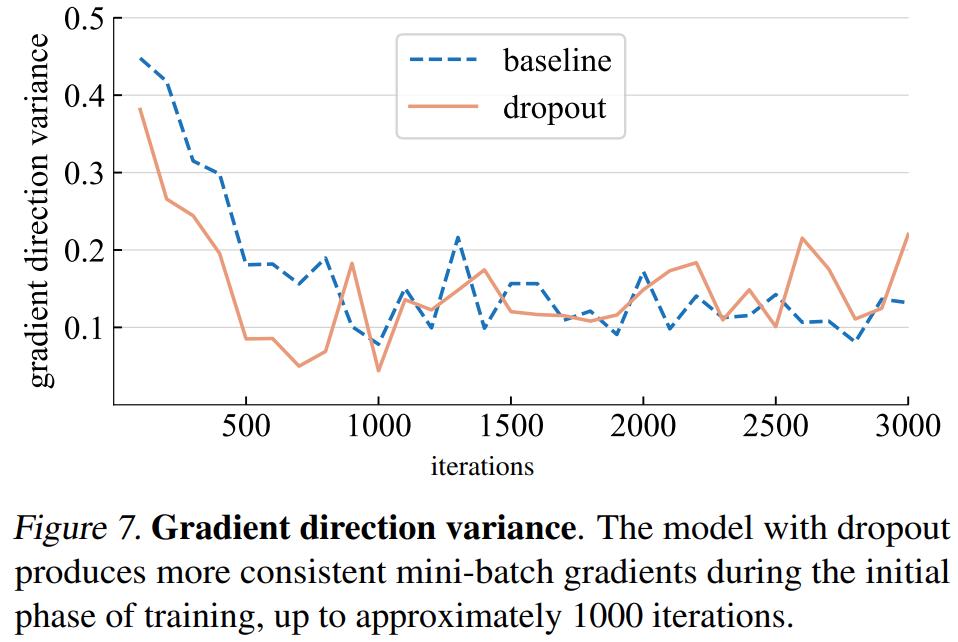 改进Hinton的Dropout：可以用来减轻欠拟合了_澎湃号·湃客_澎湃新闻-The Paper