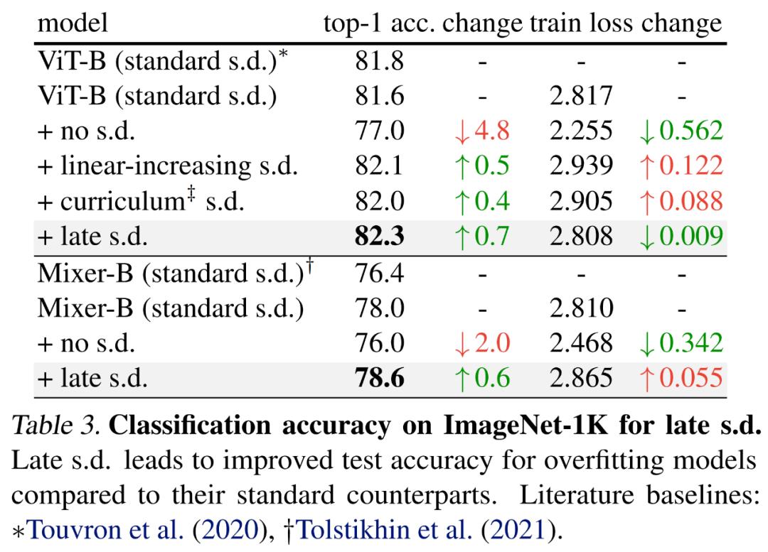 改进Hinton的Dropout：可以用来减轻欠拟合了_澎湃号·湃客_澎湃新闻-The Paper