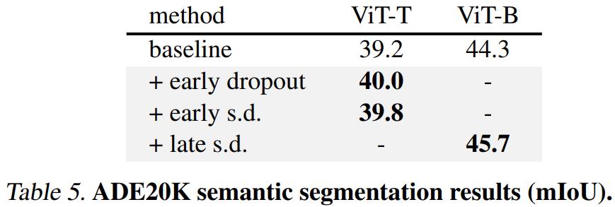 改进Hinton的Dropout：可以用来减轻欠拟合了_澎湃号·湃客_澎湃新闻-The Paper