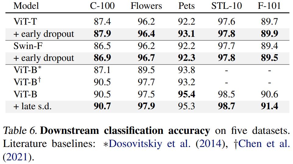 改进Hinton的Dropout：可以用来减轻欠拟合了_澎湃号·湃客_澎湃新闻-The Paper