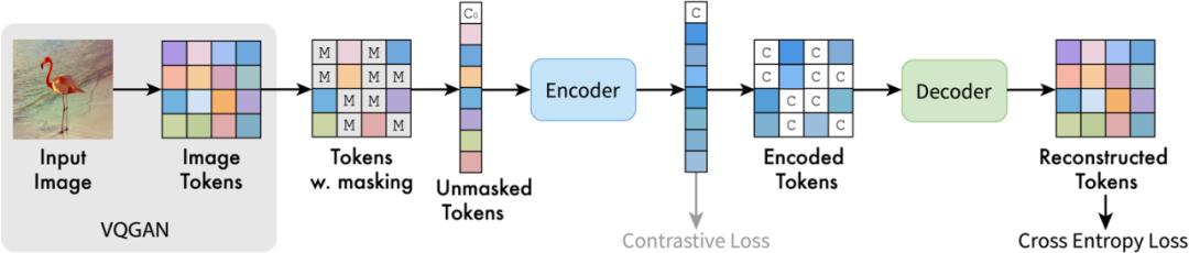 CVPR 2023 | 统一框架MAGE：表征学习超MAE_澎湃号·湃客_澎湃新闻-The Paper