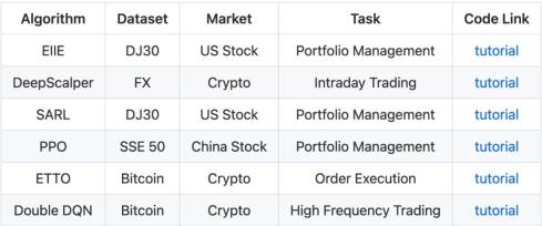 南洋理工发布量化交易大师TradeMaster，涵盖15种强化学习算法_澎湃号·湃客_澎湃新闻-The Paper
