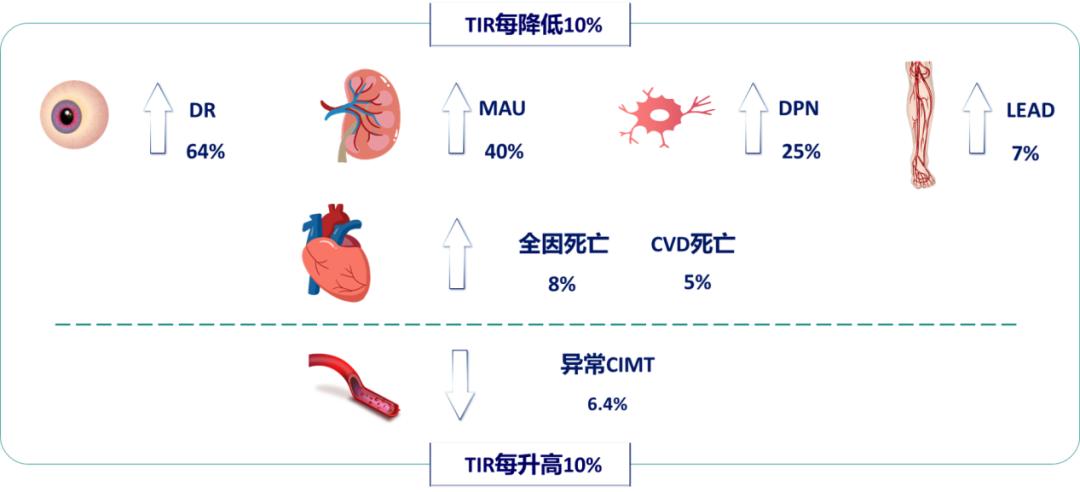 从监测指标到血糖控制，看TIR如何赋能糖尿病管理_澎湃号·湃客_澎湃新闻-The Paper