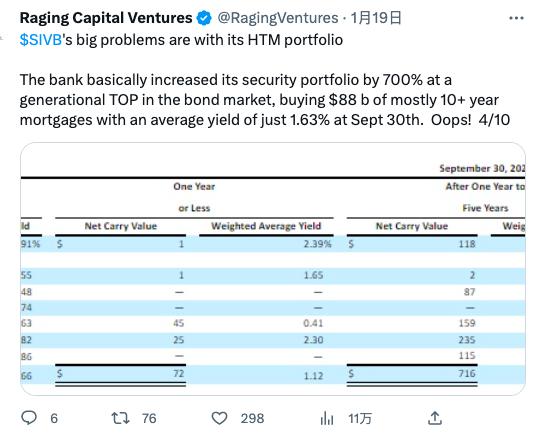 硅谷银行的危机，有空头一月就盯上了_澎湃号·湃客_澎湃新闻-The Paper