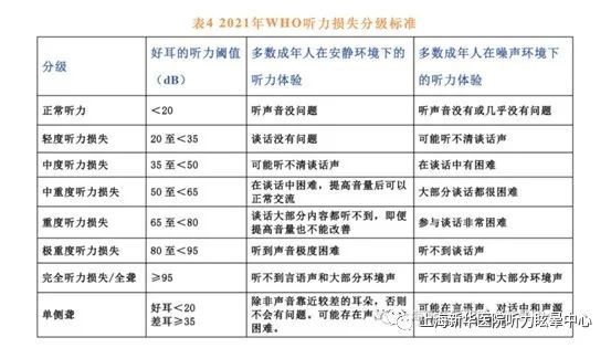 爱耳特辑 | 了解助听器，助力更好聆听_澎湃号·湃客_澎湃新闻-The Paper