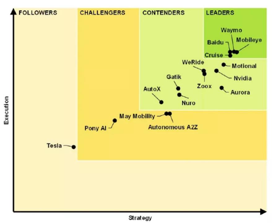 自动驾驶优等生，Momenta的证道与迷航_澎湃号·湃客_澎湃新闻-The Paper