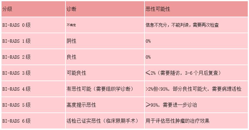 得了乳房结节,怎么办?澎湃号·湃客澎湃新闻 The Paper