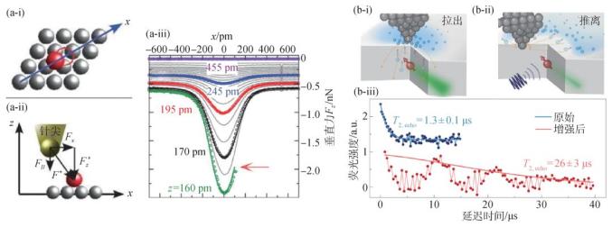 qPlus型原子力显微镜技术