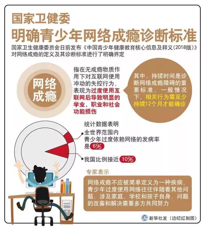 什么是网络成瘾?怎样预防未成年人网络沉迷?澎湃号·政务澎湃新闻 The Paper