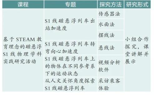 优秀STEAM案例 | 北京磁悬浮列车S1线科学探秘_澎湃号·湃客_澎湃新闻-The Paper