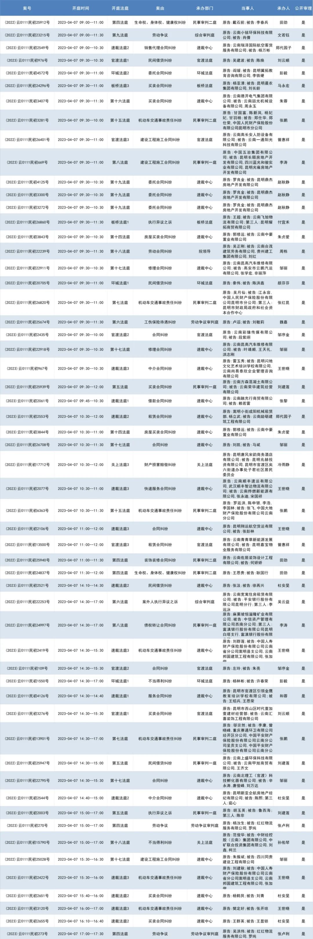 【开庭公告】官渡法院开庭排期表（2023.4.3—2023.4.7）_澎湃号·政务_澎湃新闻-The Paper