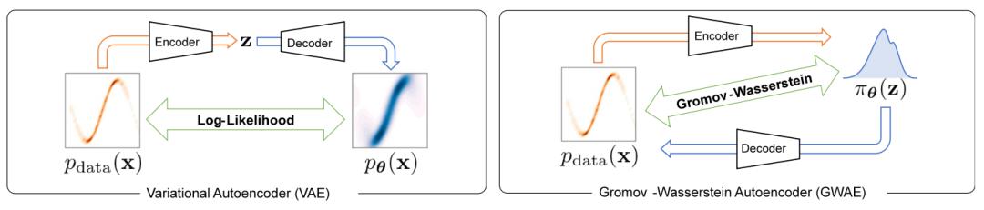 ICLR 2023 | 解决VAE表示学习问题，北海道大学提出新型生成模型GWAE_澎湃号·湃客_澎湃新闻-The Paper
