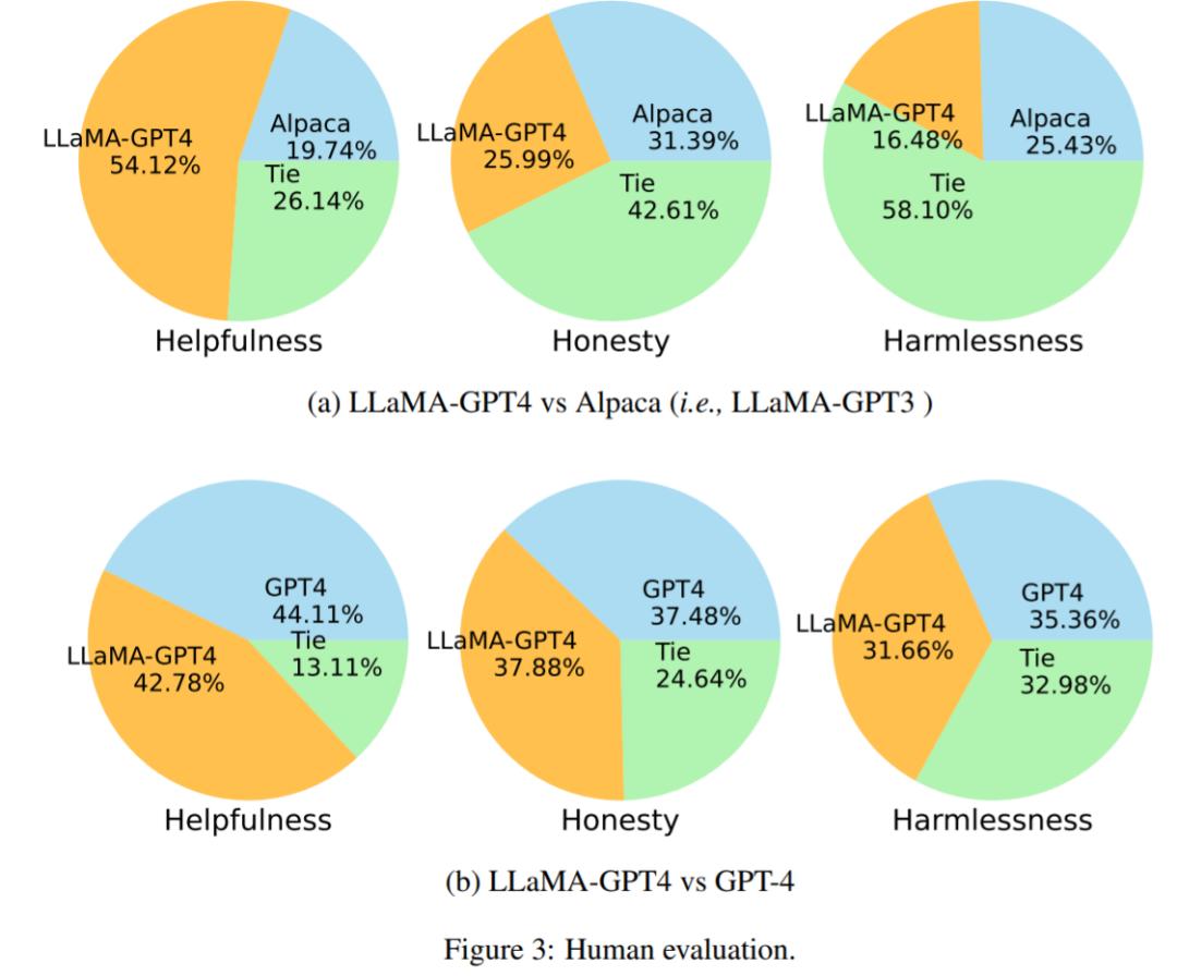首次：微软用GPT-4做大模型指令微调，新任务零样本性能再提升_澎湃号·湃客_澎湃新闻-The Paper