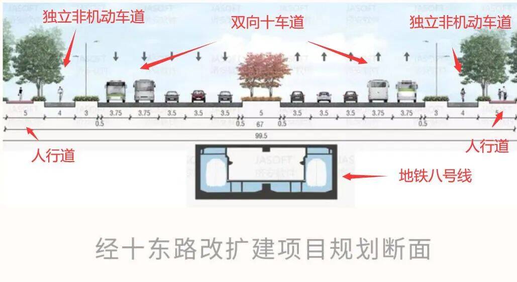 双向十车道、四米非机动车道！经十东路改扩建规划公示 澎湃号·媒体 澎湃新闻 The Paper