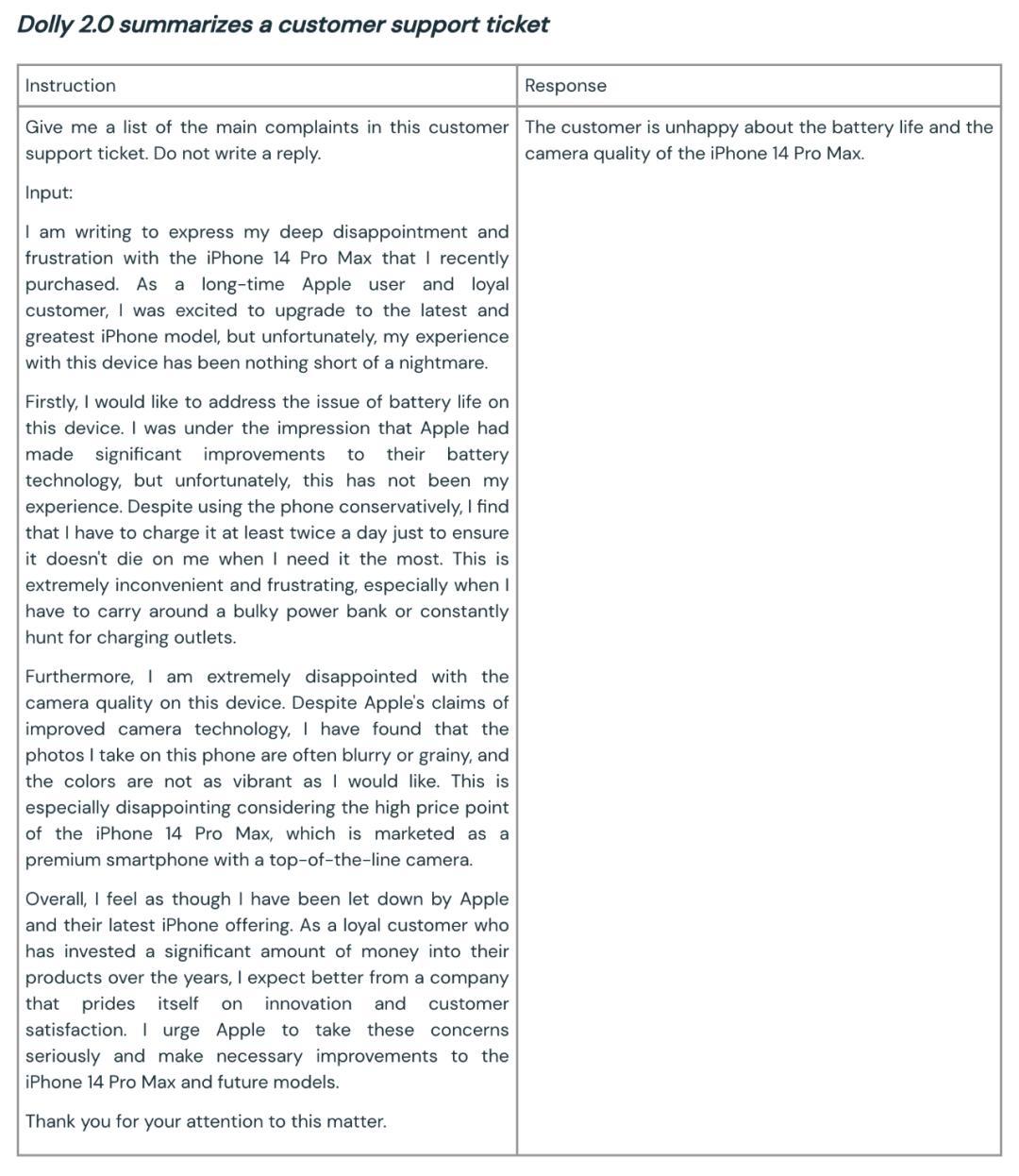 世界首款真开源类ChatGPT大模型Dolly 2.0，可随意修改商用_澎湃号·湃客_澎湃新闻-The Paper