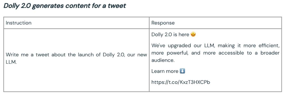 世界首款真开源类ChatGPT大模型Dolly 2.0，可随意修改商用_澎湃号·湃客_澎湃新闻-The Paper