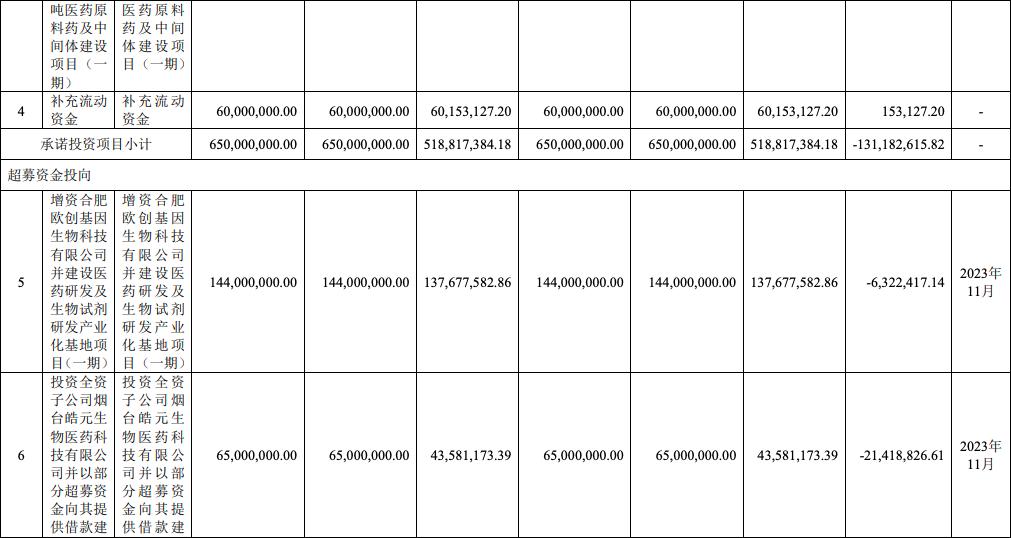 拟再融一个IPO！皓元医药加速拓展“第二增长曲线” 分子砌块的尽头是CDMO？_澎湃号·媒体_澎湃新闻-The Paper