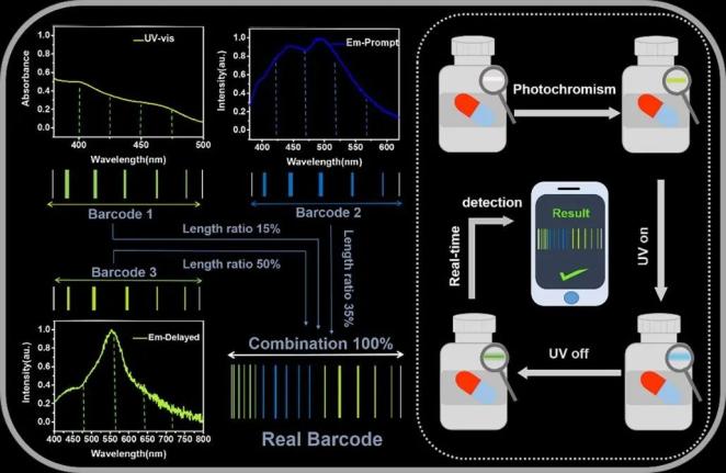CCS Chemistry | 北京师范大学闫东鹏教授研究组：一维金属有机卤化物的光致变色磷光及多…