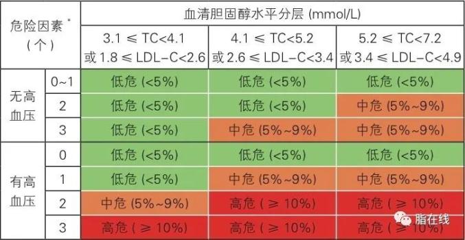 指南共识-中国血脂管理指南（2023年）之ASCVD总体风险评估_澎湃号·政务_澎湃新闻-The Paper
