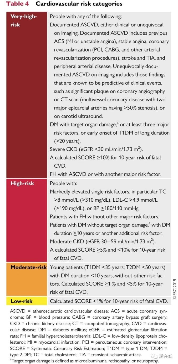 指南共识-中国血脂管理指南（2023年）之ASCVD总体风险评估_澎湃号·政务_澎湃新闻-The Paper