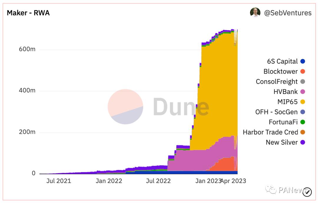 一文详解现实世界资产RWA项目分类与代表项目运行机制_澎湃号·湃客_澎湃新闻-The Paper