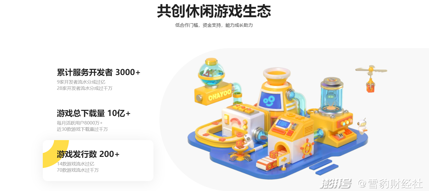 休闲游戏平台Ohayoo回应遭裁撤传言：消息不实_澎湃号·湃客_澎湃新闻-The Paper