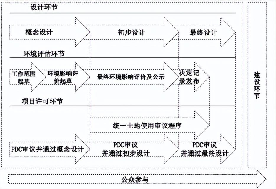观点分享丨美国社区韧性更新中的公众参与实践与启示_澎湃号·政务_澎湃新闻-The Paper
