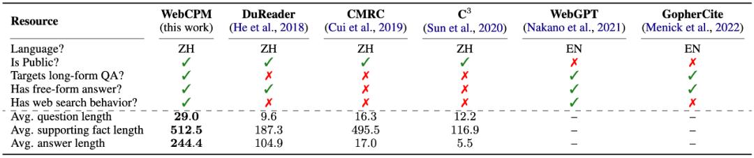 首个基于交互式网页搜索的中文问答开源框架，清华、人大、腾讯联合发布WebCPM_澎湃号·湃客_澎湃新闻-The Paper