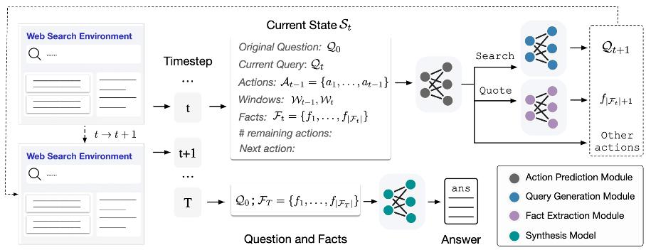 首个基于交互式网页搜索的中文问答开源框架，清华、人大、腾讯联合发布WebCPM_澎湃号·湃客_澎湃新闻-The Paper