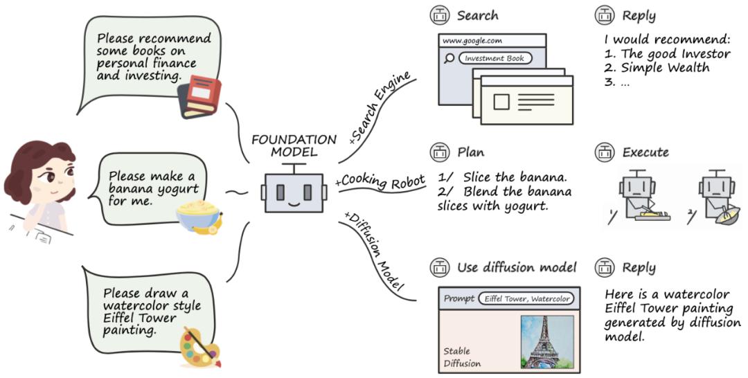 首个基于交互式网页搜索的中文问答开源框架，清华、人大、腾讯联合发布WebCPM_澎湃号·湃客_澎湃新闻-The Paper