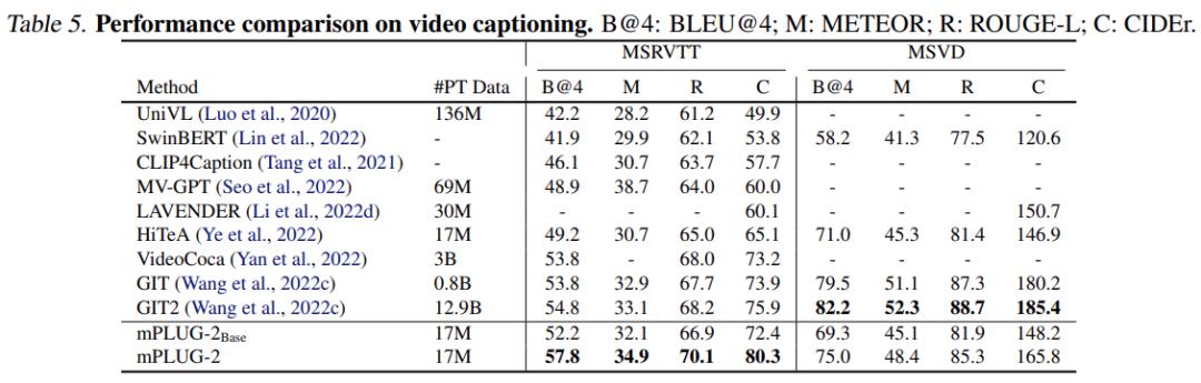 ICML 2023 | 基于模块化思想，阿里达摩院提出多模态基础模型mPLUG-2_澎湃号·湃客_澎湃新闻-The Paper