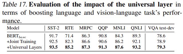 ICML 2023 | 基于模块化思想，阿里达摩院提出多模态基础模型mPLUG-2_澎湃号·湃客_澎湃新闻-The Paper