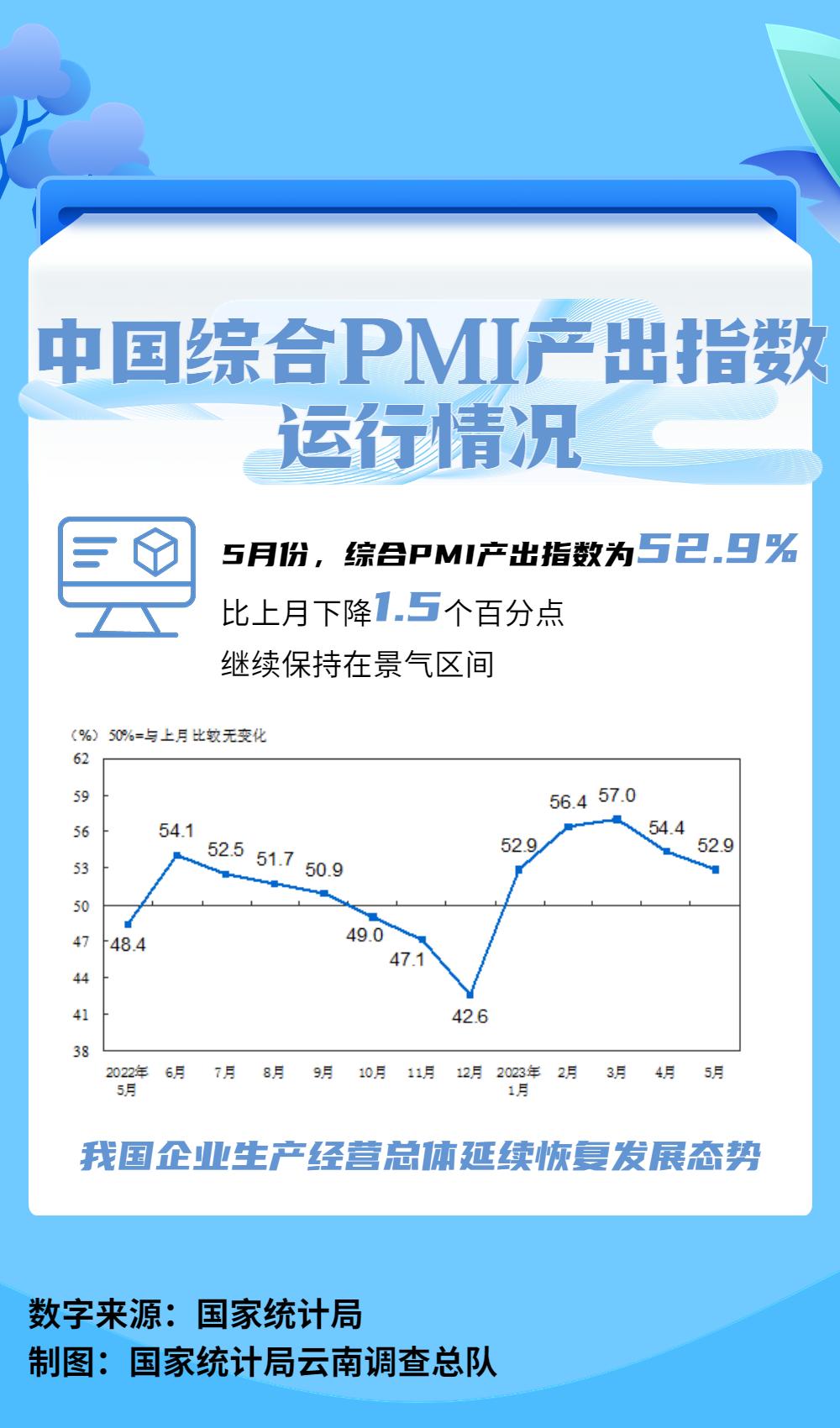 【图解】一图看懂2023年5月PMI数据_澎湃号·政务_澎湃新闻-The Paper