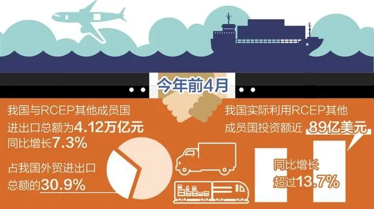 15个签署国全面生效！RCEP进入新阶段→_澎湃号·媒体_澎湃新闻-The Paper