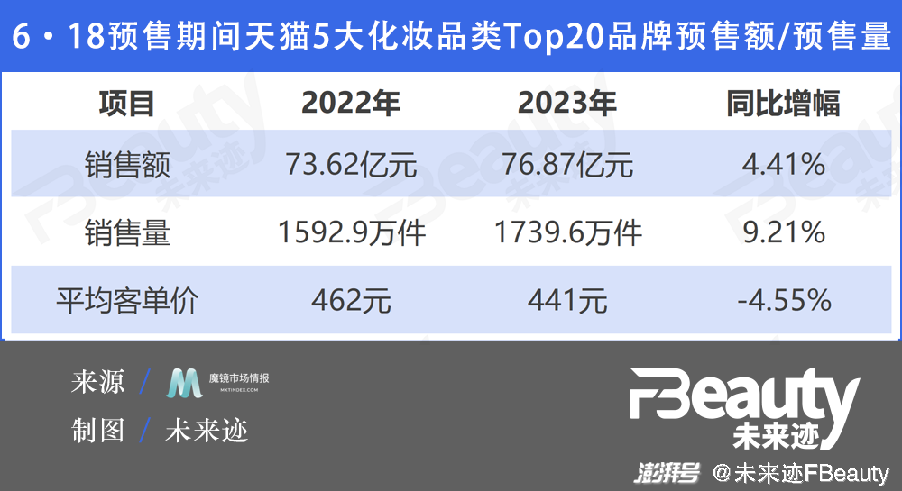 深扒10张榜单，我们发现了今年618背后的四大秘密_澎湃号·湃客_澎湃新闻-The Paper