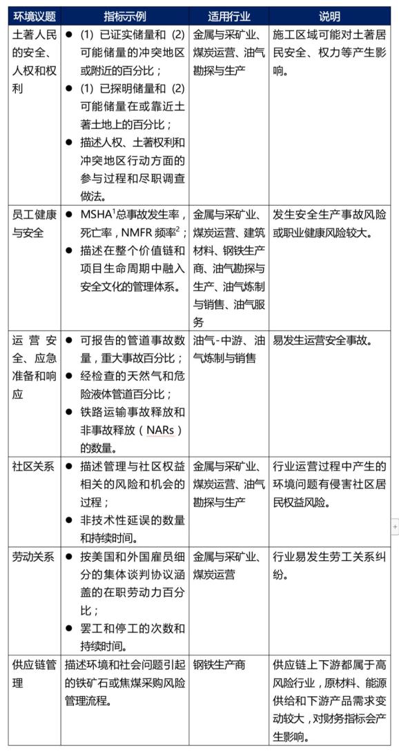 SASB对我国ESG信息披露的启示—以采掘矿产加工产业为例