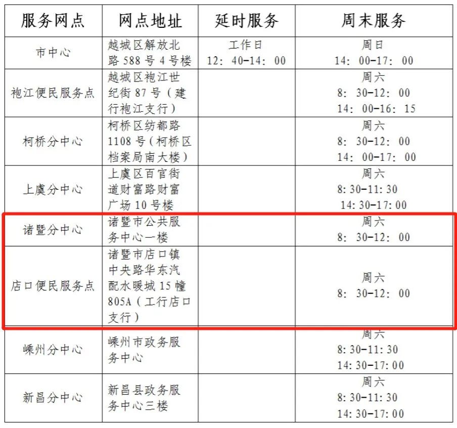诸暨人速看，事关公积金！ 澎湃号·政务 澎湃新闻 The Paper