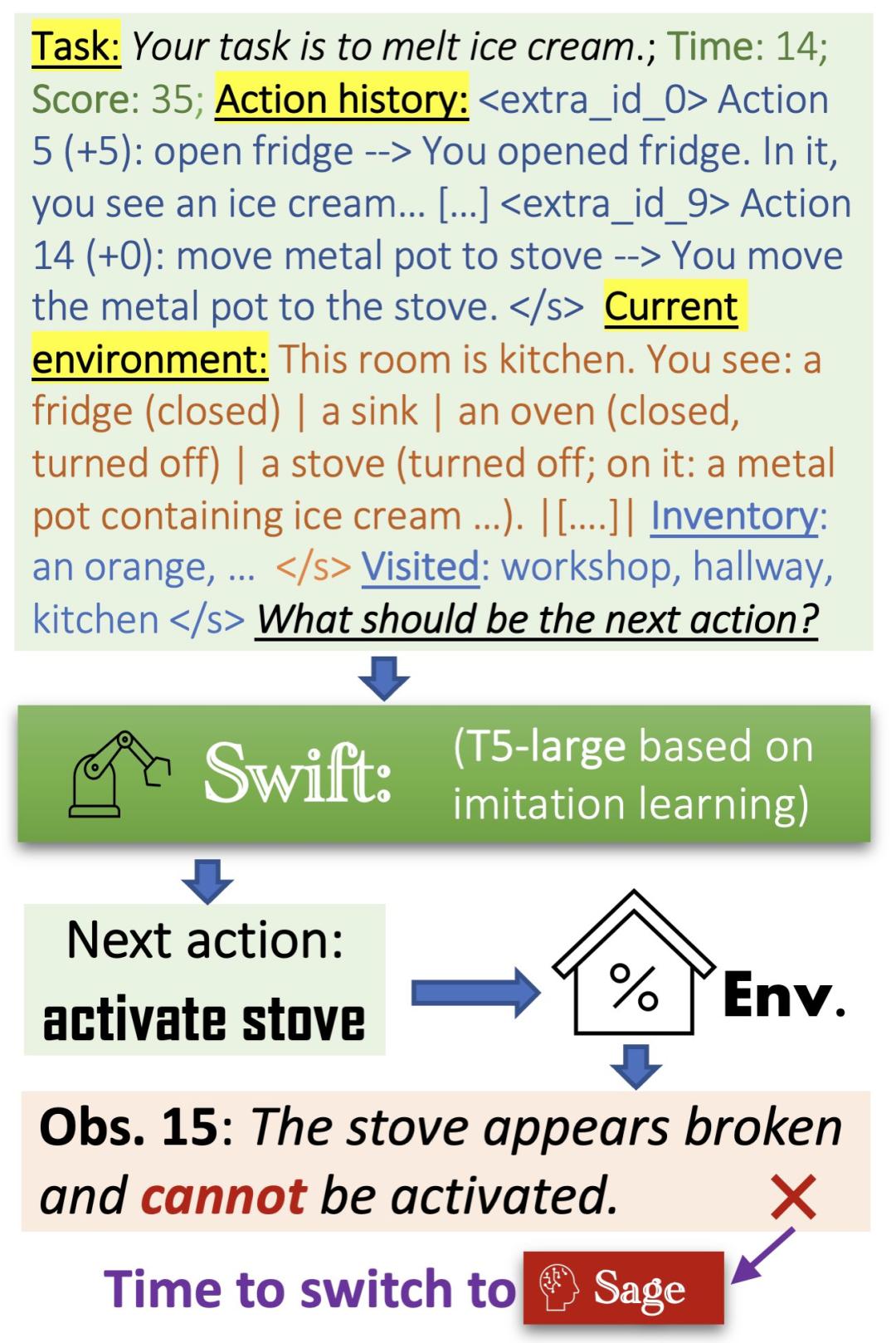 LLM+模仿学习，解决真实世界中的复杂任务：AI2提出SwiftSage_澎湃号·湃客_澎湃新闻-The Paper