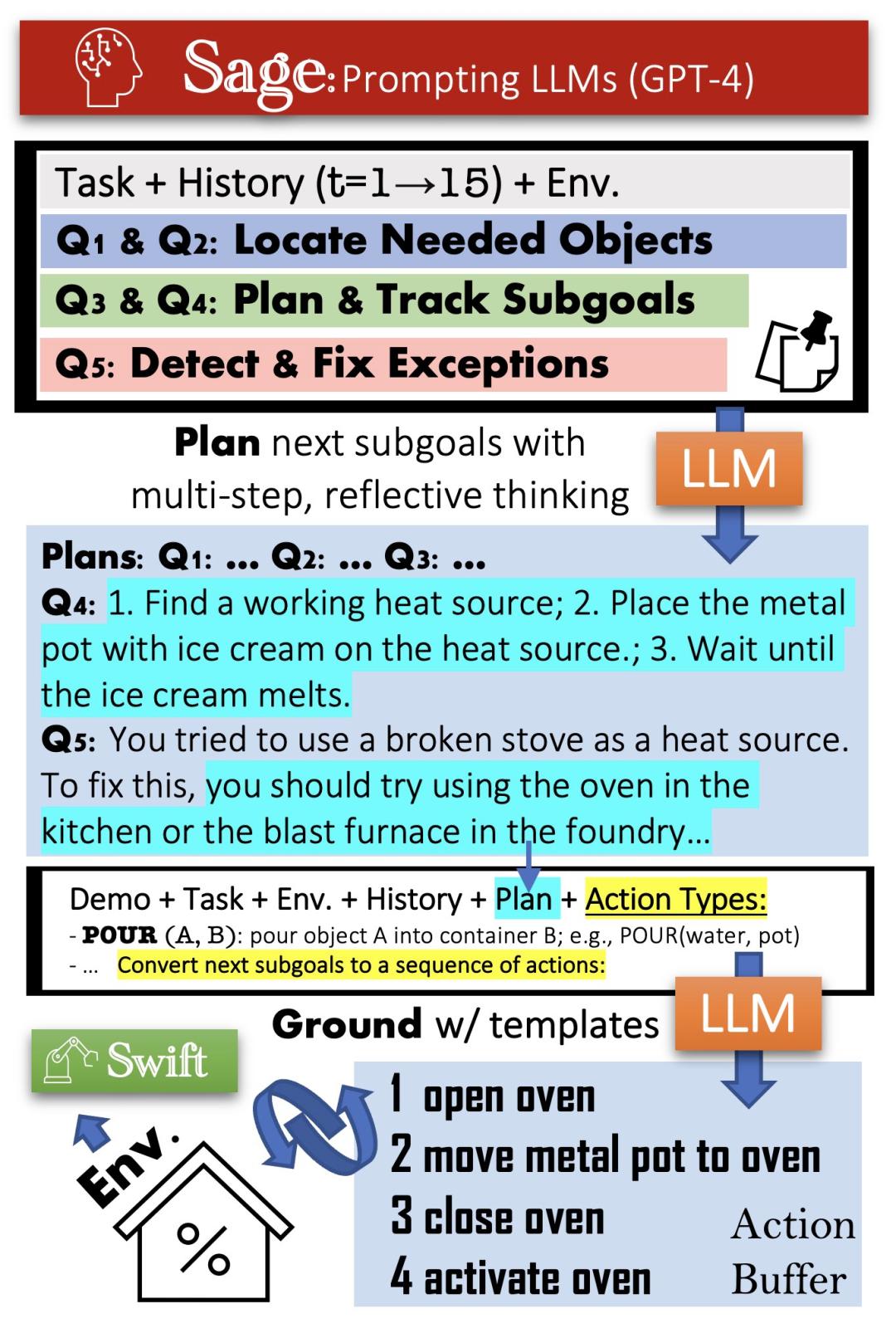 LLM+模仿学习，解决真实世界中的复杂任务：AI2提出SwiftSage_澎湃号·湃客_澎湃新闻-The Paper
