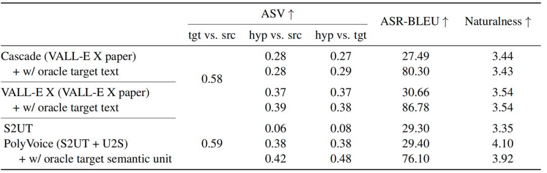 仅使用解码器实现语音翻译，字节跳动提出基于LLM的新范式PolyVoice_澎湃号·湃客_澎湃新闻-The Paper