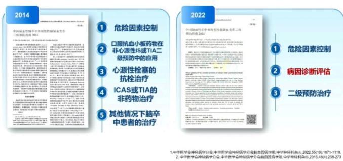 CSA&TISC 2023 | 董可辉教授：急性缺血性卒中二级预防指南更新要点解读_澎湃号·政务_澎湃新闻-The Paper