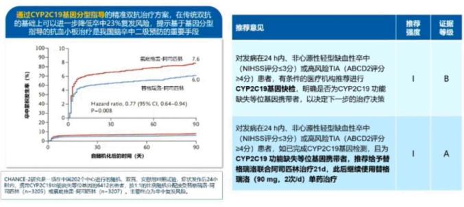 CSA&TISC 2023 | 董可辉教授：急性缺血性卒中二级预防指南更新要点解读_澎湃号·政务_澎湃新闻-The Paper