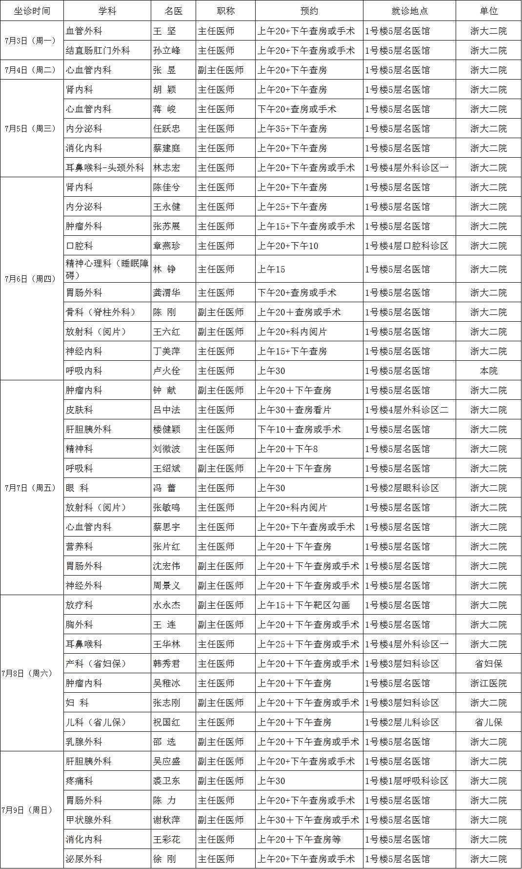 最新专家排班（7.3-7.9）_澎湃号·政务_澎湃新闻-The Paper
