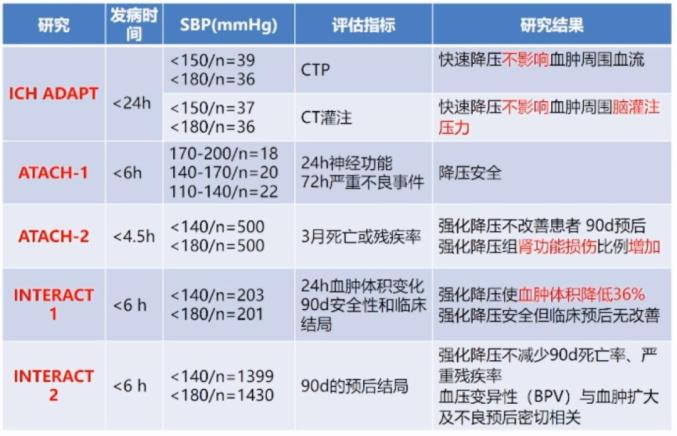 CSA&TISC 2023 | 胡波教授重磅盘点脑出血临床研究新进展_澎湃号·政务_澎湃新闻-The Paper